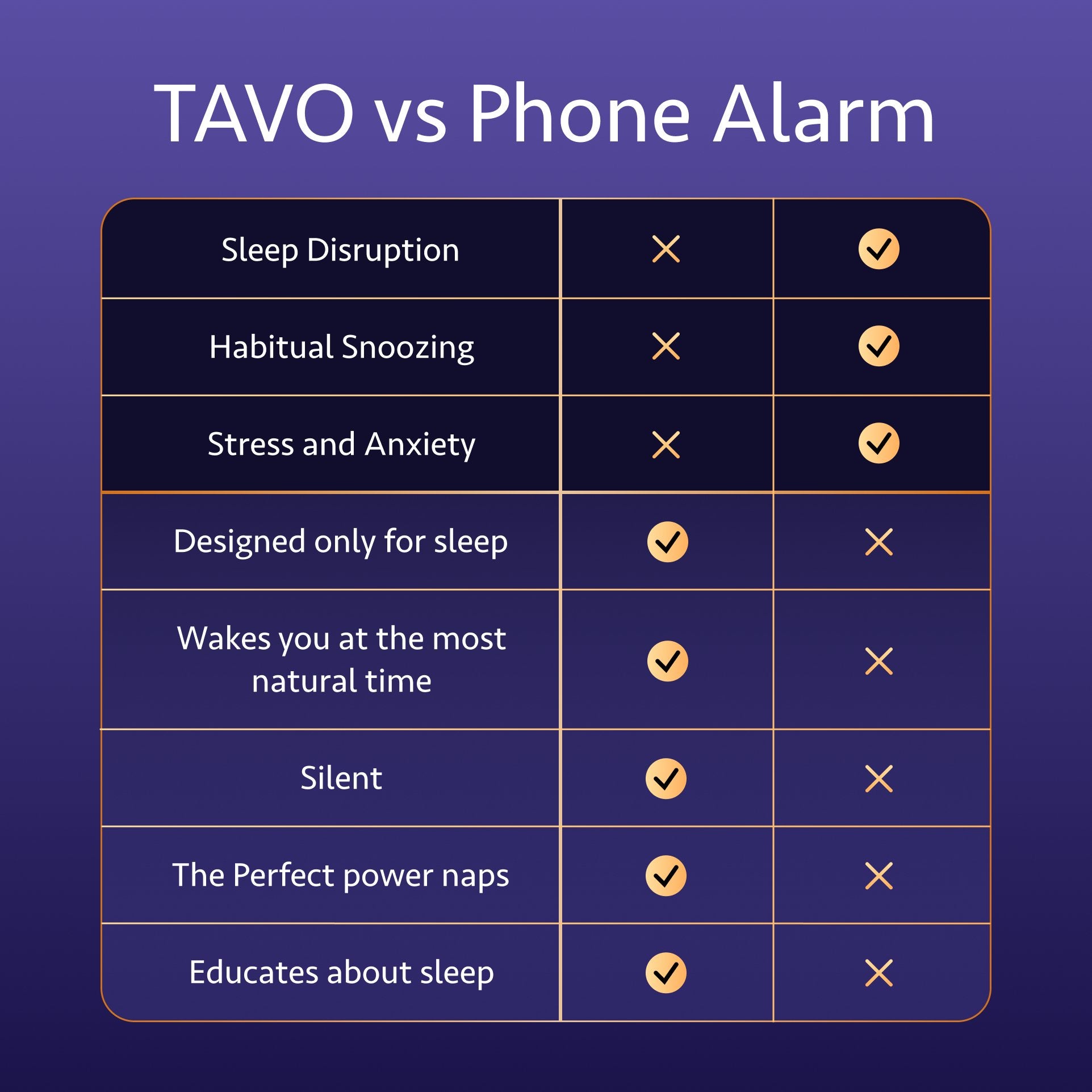 TAVO Alarm vs Phone Alarm – Tavo Sleep